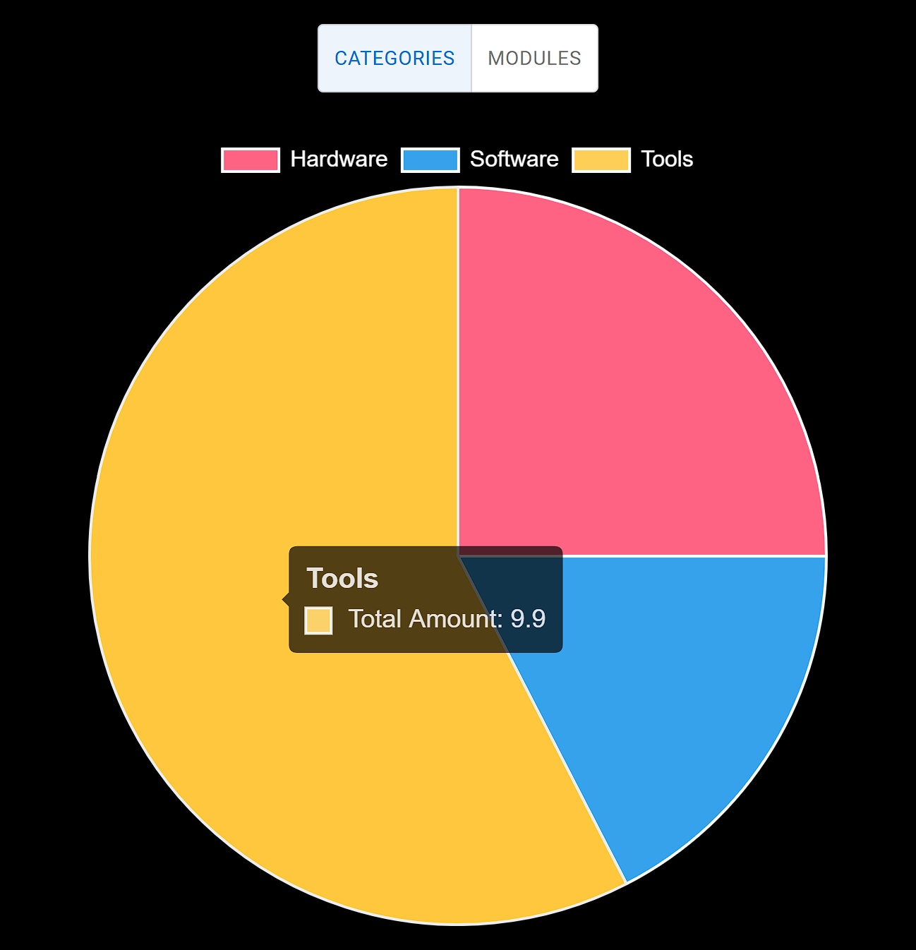 Bred User Guide | bred